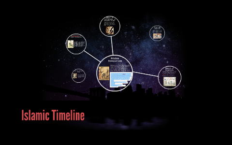 Beginnings of Islam by Haley Pichard on Prezi