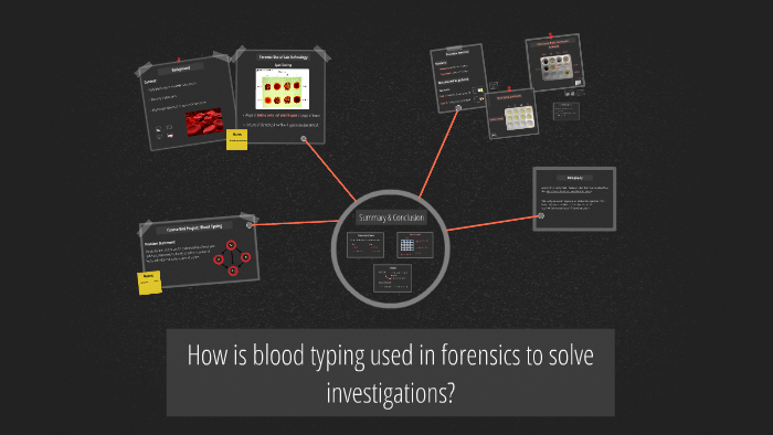 How is blood typing used in forensics to solve investigation by julia ...