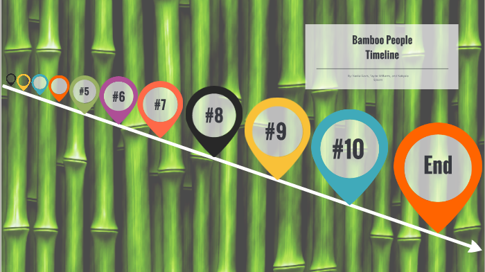 Bamboo People Timeline by Nadia Davis on Prezi