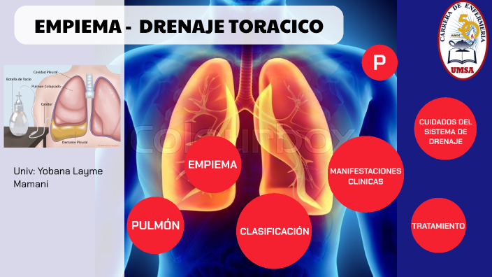 EMPIEMA - DRENAJE TORACICO by Yobana Layme on Prezi