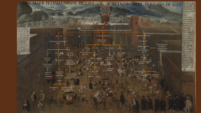 El Orden Colonial Hispanoamericano by Castora Rodriguez Gutierrez on Prezi