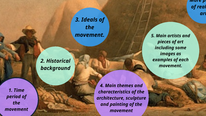 Realism by Eric Peguero on Prezi