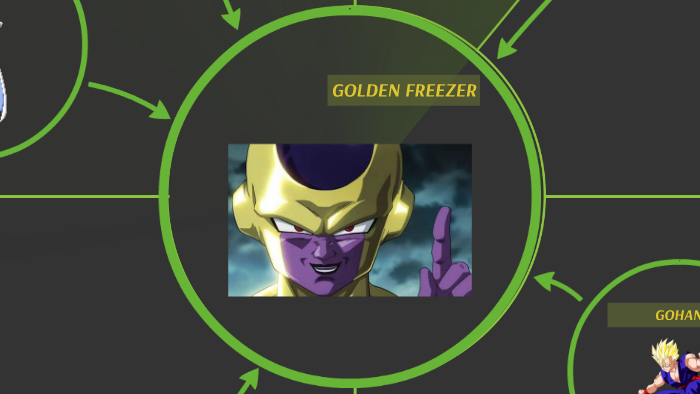 DBZ LA RESURECCION DE FREEZER by Fabian Cambronero on Prezi