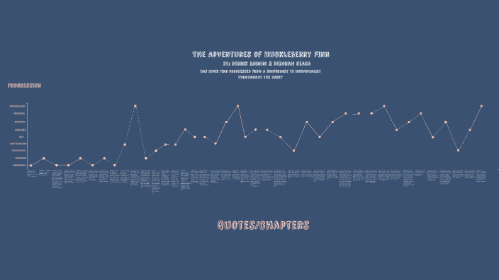 Huckleberry Finn Fever Chart by Derick Rainho on Prezi