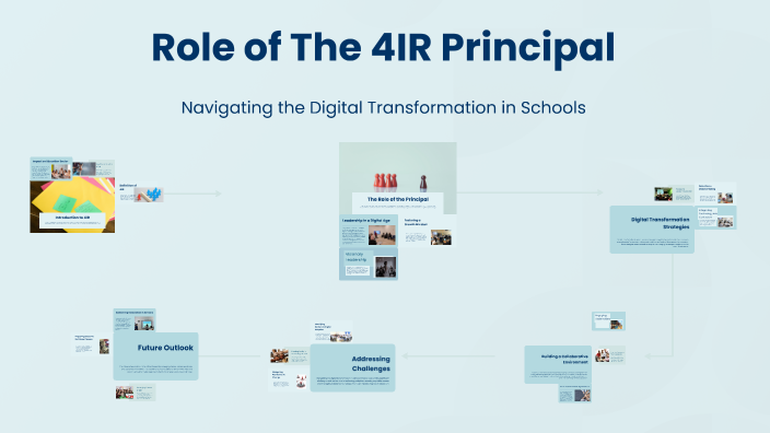 Role of The 4IR Principal by AFAQ Head Office on Prezi