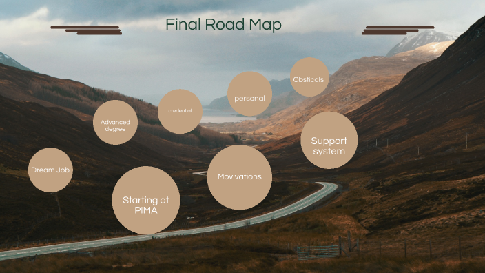 Final road map by Jimena Muro on Prezi