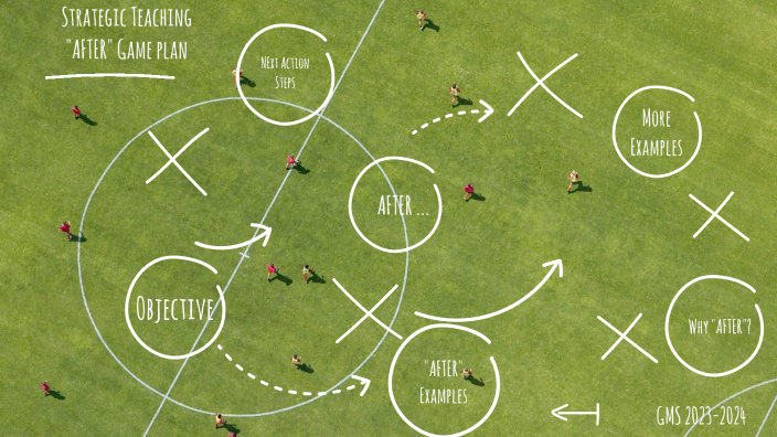 Strategic Teaching: "After" Game Plan by Sonya Thomas on Prezi