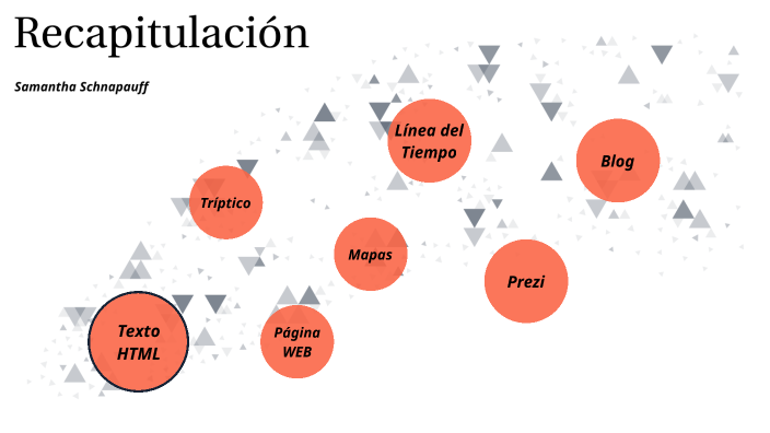 Recapitulación by Rinku Elric on Prezi