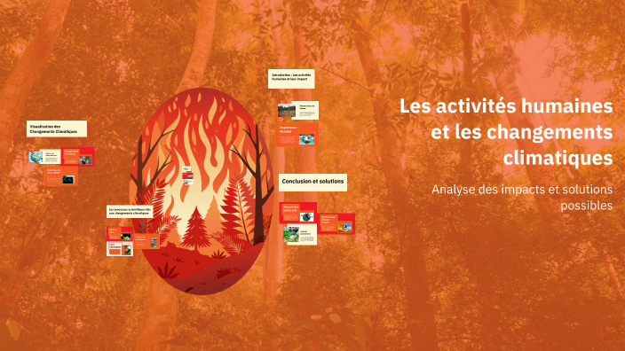 Les activités humaines et les changements climatiques by Hanan Salem on ...