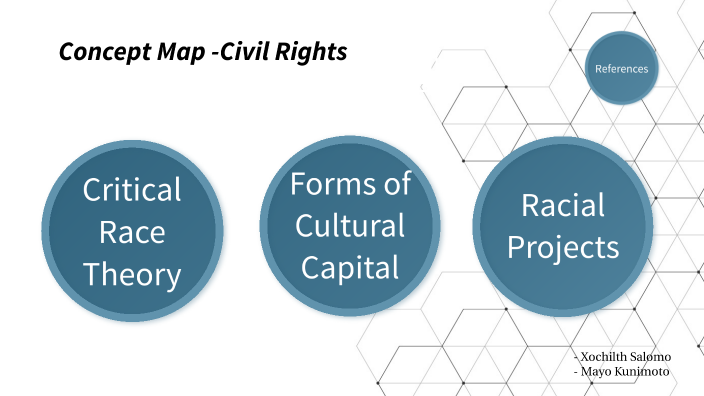 Concept Map -Civil Rights by Mayo Kunimoto on Prezi