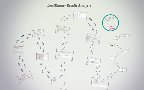 LoadRunner Results Analysis by Asda Asdas on Prezi