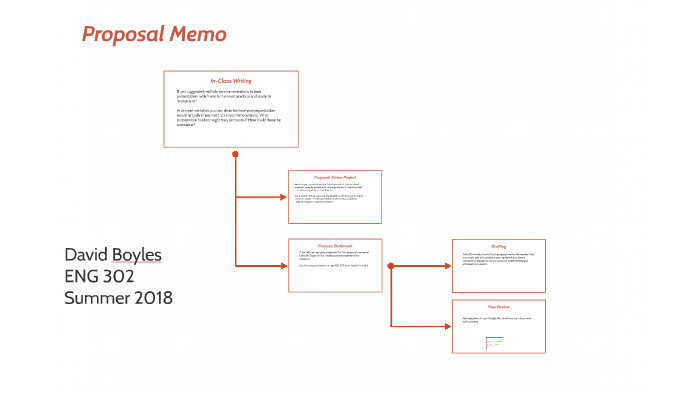 Proposal Memo by David Boyles on Prezi