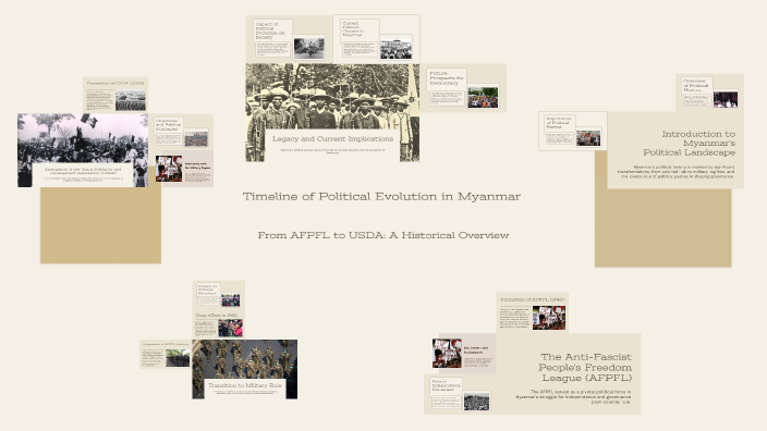 Timeline of Political Evolution in Myanmar by Ez Ra on Prezi
