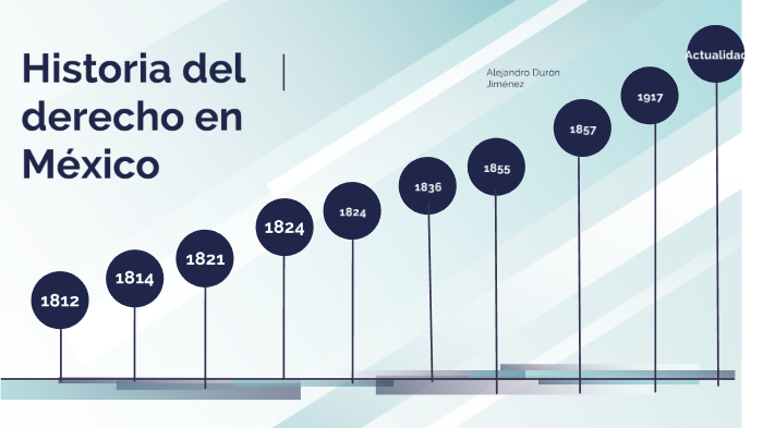 Historia del derecho_Alejandro Durón by Alejandro Duron on Prezi