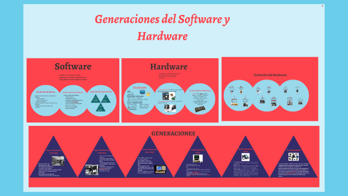 Generaciones de software y hardware by ana maria casas varela on Prezi