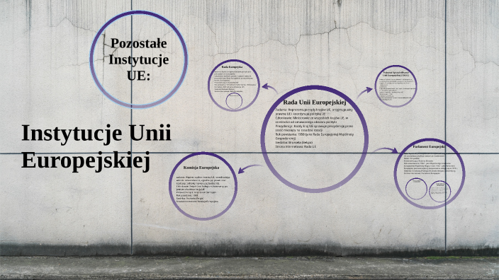 Instytucje Unii Europejskiej by Kin War on Prezi