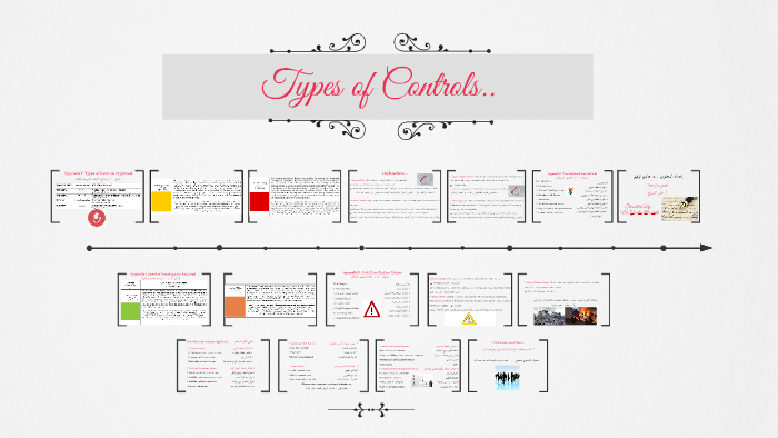 Types of Controls by Gadeer A on Prezi