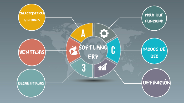 Softland ERP by Laura Sandoval on Prezi