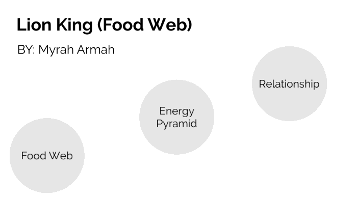 Lion King Level 3 by Myrah Armah on Prezi