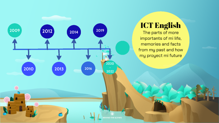 Ict English by Sarita Gonzalez on Prezi