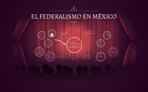 EL FEDERALISMO EN MÉXICO by Fernando Cruz on Prezi