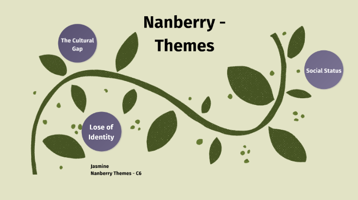 Nanberry Themes by Jasmine Saha on Prezi