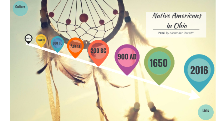 Native Americans in Ohio by Alexander W on Prezi