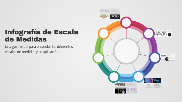 Infografía de Escala de Medidas by Elnino Garzon on Prezi