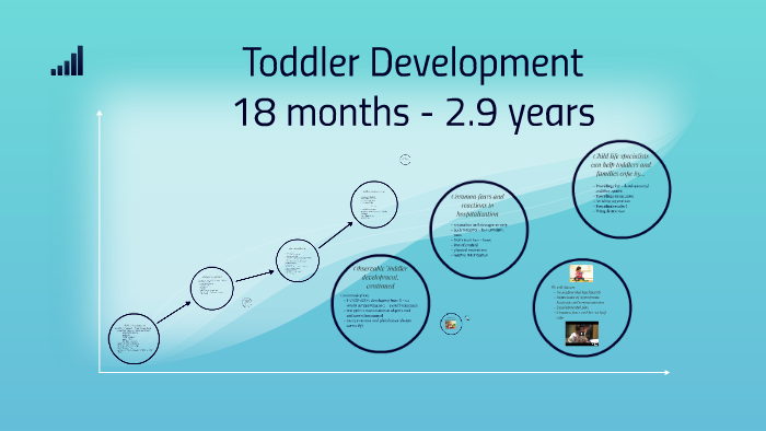 Toddler Development - 18 months - 3 years by chloe gallagher on Prezi