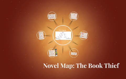 Novel Map: The Book Thief by Courtney BW on Prezi