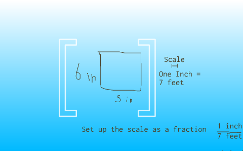 Proportional Thinking: Scale Diagrams by Anthony Ives on Prezi