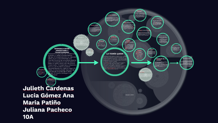 DIFERENCIA ENTRE TRAVESTISMO Y TRANSFORMISMO by Lucia Gomez on Prezi