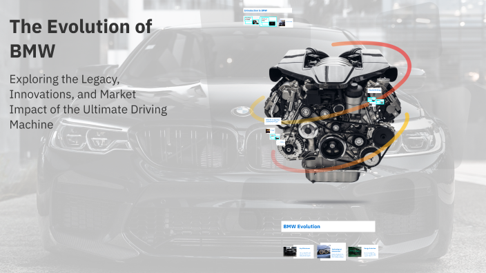 The Evolution of BMW by bushra asad on Prezi