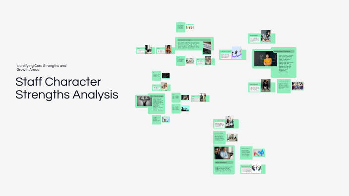 Staff Character Strengths Analysis by Jayden Coleman on Prezi