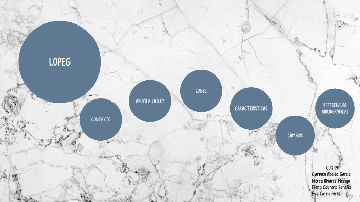 LOPEG by Eva Cotelo on Prezi