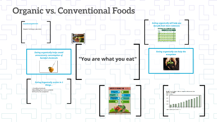 Organic vs. Conventional Foods by Bailey Rankin on Prezi