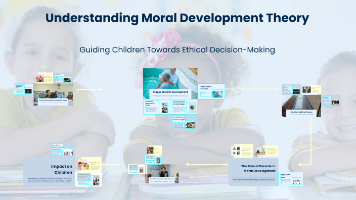 Understanding Moral Development Theory by Stacey Williamson on Prezi