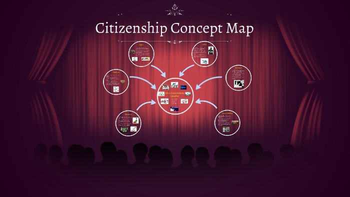 Citizenship Concept Map by Piranavan S Nathan on Prezi Citizenship Concept Map by Piranavan S Nathan on Prezi