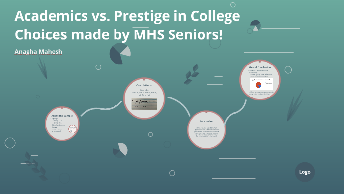 Academics vs. Prestige in College Choices in MHS Seniors by Anagha ...