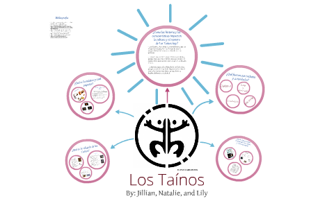 Los Tainos by Lily Carmichael on Prezi