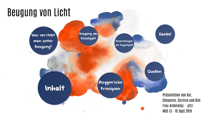 Beugung von Licht by Kim Huss on Prezi