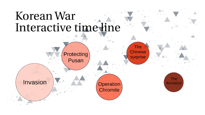 Korean War Interactive Timeline By Sam Hyesung Kim korean-war-interactive-timeline-by-sam-hyesung-kim