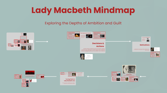Lady Macbeth Mindmap by Owen Wang on Prezi