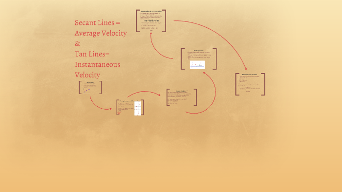 Secant Lines & Average Velocity by Noah Dagne on Prezi