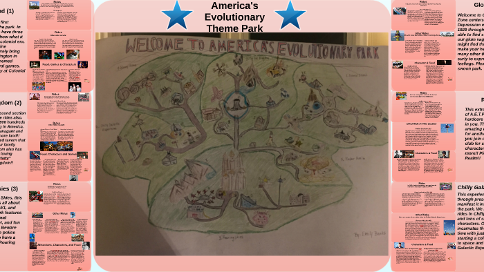 Theme Park Project by Emily Banks on Prezi