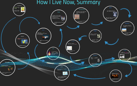 How I Live Now, Summary by isaiah king on Prezi Next