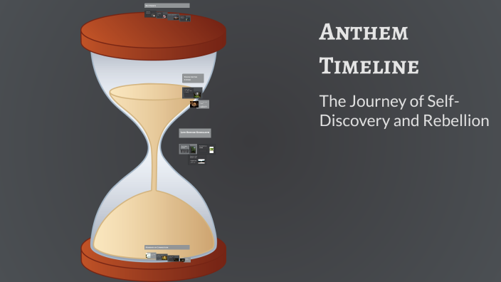 Anthem Timeline by Ashton Branchcomb on Prezi