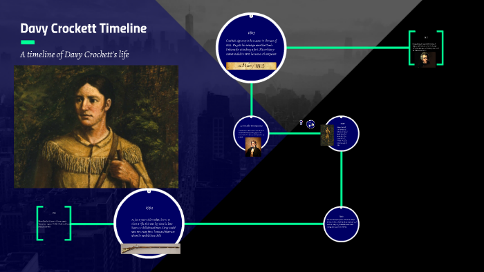 Davy Crockett Timeline by Maxwell Stillman on Prezi