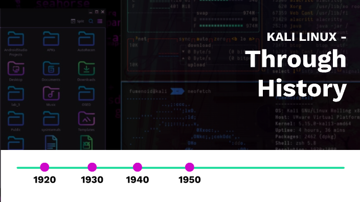 Kali Linux History by Jaja Leodivico on Prezi