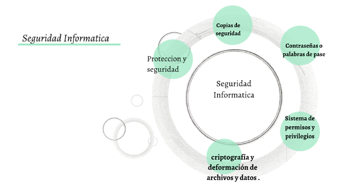 SEGURIDAD INFORMÁTICA by Renier Moreno on Prezi
